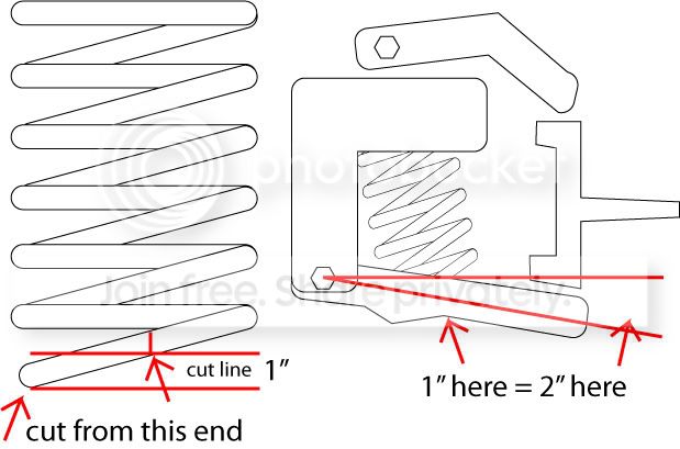 My Tech Week contribution-Cutting coils | The H.A.M.B.